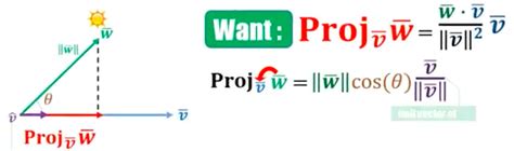 Vector Vs Scalar Projection Scalar Projection And Vector Projection By