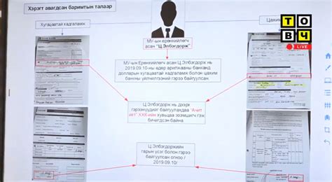 ЭЦА ынхан Ерөнхийлөгч асан Ц Элбэгдорж П Цагаан нарын харилцан яриаг дэлгэж Эрүүгийн хэрэгт