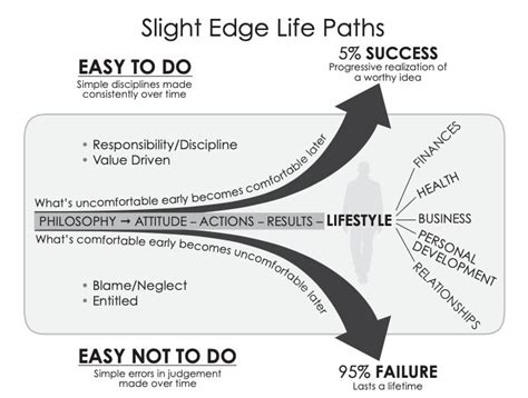 Sarthak Patipati On Linkedin Softwaredevelopment Careergrowth Learning