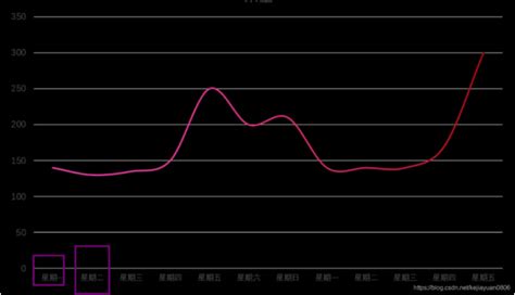 【干货】5分钟讲透数据分析之【对比分析】 知乎