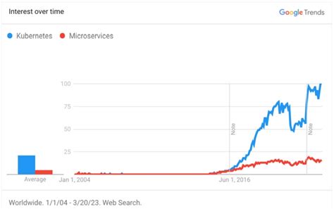 Assessment Of Scalability Constraints And Solutions Practical Advice For Overcoming