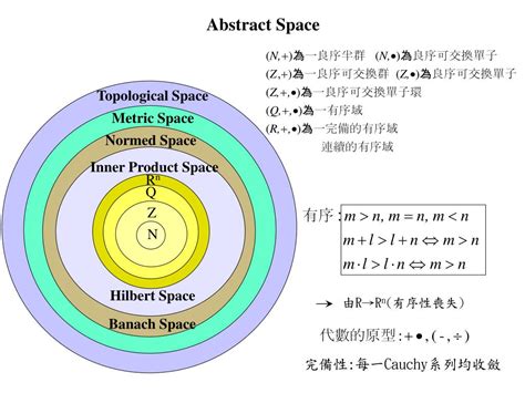 Ppt Orthogonal Function Expansion 正交函數展開 Powerpoint Presentation Id