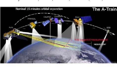 Figure 1 From Space Based Sensor Web For Earth Science Applications An