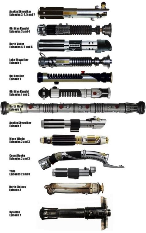 Editorial About Reys Two Lightsabers In Star Wars Battlefront Ii