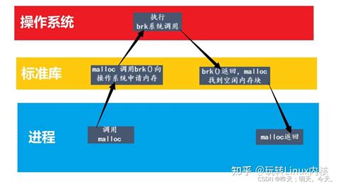 高并发内存池实战用C 构建高性能服务器 知乎