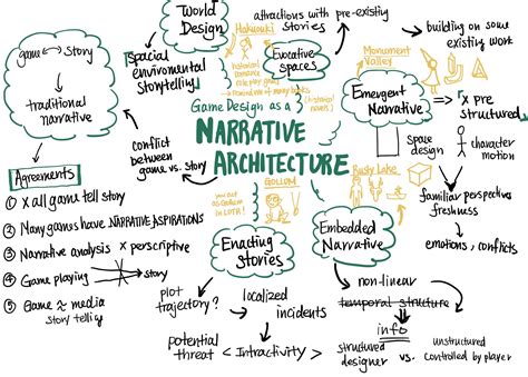 Mindmap Narrative Architecture The Mechanics Of Magic