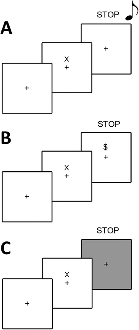 Three Sst Varieties A Auditory Stop Signal B Low Salient Visual