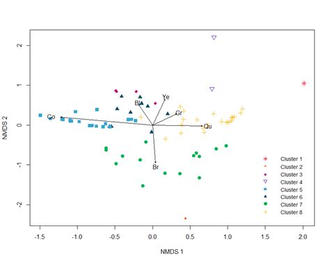 Ecology Can R Substitute Primer Efficiently And Effectively Cross Validated