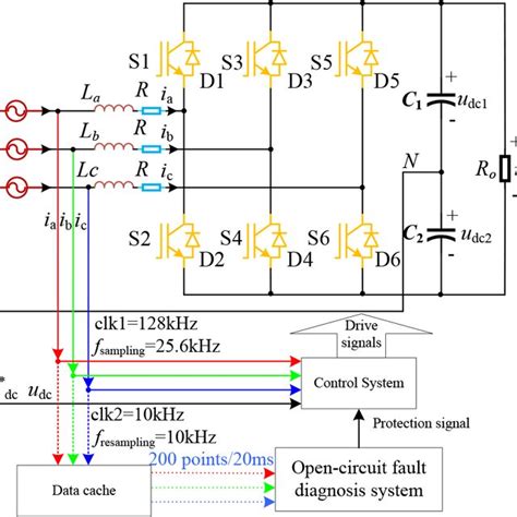 Three‐phase Pwm Rectifier With Open‐circuit Faults In S1 And S3