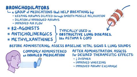 Bronchodilators Osmosis Video Library
