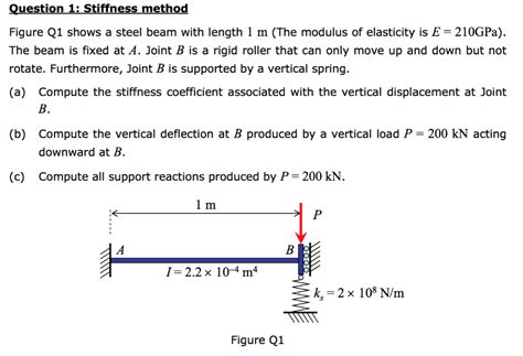 Solved Question 1 Stiffness Method Figure Q1 Shows A Steel