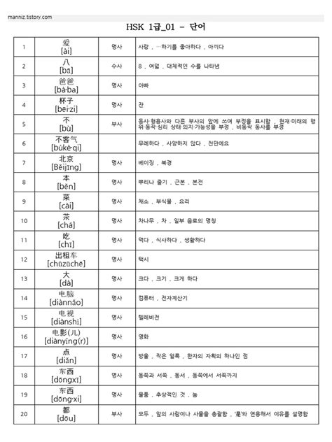 Hsk 1급 단어 01 Pdf