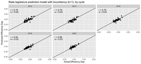 Planscore Model