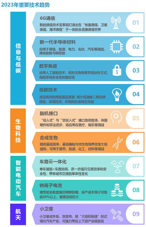 2023热门领域趋势抢先看！增长科学
