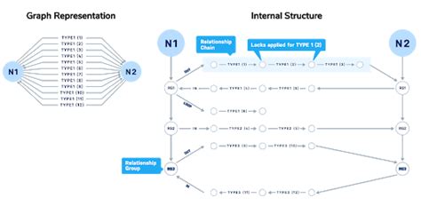 introducing neo4j 4 3 the fastest path to graph productivity