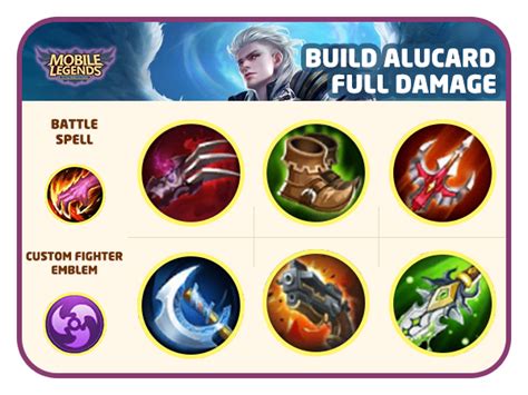 Build Alucard Tersakit Ala Cold Si Top Global Gampang Savage