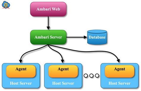 Apache Hadoop Ecosystem Tutorial Cloudduggu