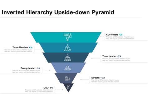 Inverted Hierarchy Upside Down Pyramid Powerpoint Presentation