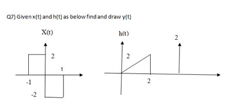 Solved Q7 Givenx T And H T As Below Find And Draw Y T Chegg Com