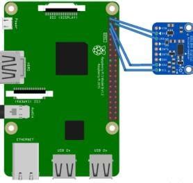 Interfacing Raspberry Pi With Accelerometer Sensor Download Scientific Diagram
