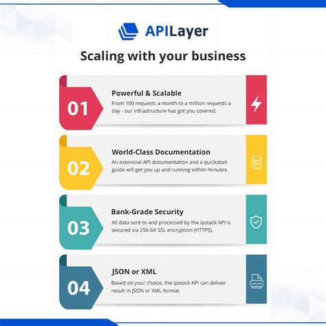 apilayer on linkedin data corporations api ipstack
