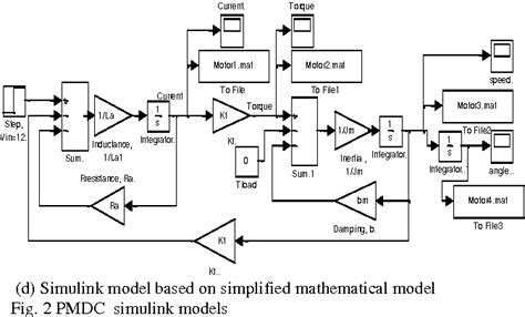 Figure 2 From Dynamic Modeling Simulation And Control Of Electric Machines For Mechatronics