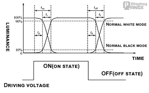 what is tft lcd understanding basic parameters of tft lcd technology