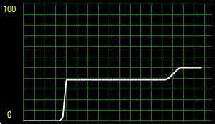 Ptc Provided Sysim Control Blocks Sysim