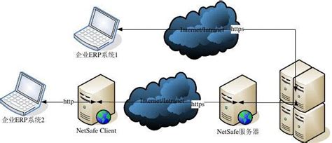 中国工商银行银企互联系统企业开发手册word文档在线阅读与下载免费文档