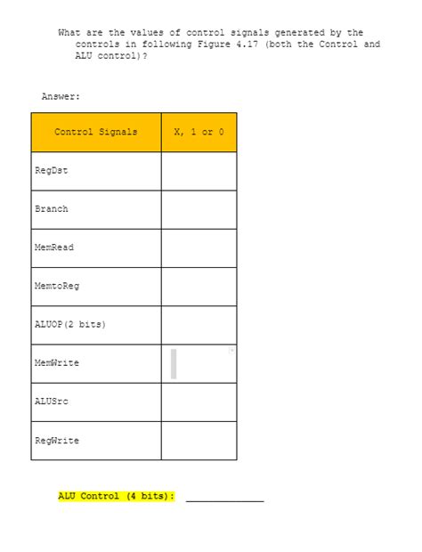 Solved What Are The Values Of Control Signals Generated By Chegg