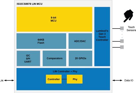 Reducing Vehicle Sensor Design Complexity And Cost With A Single Chip Lin 8 Bit Mcu Edn Asia
