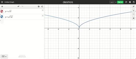 solved a use the graph of y √ x to help sketch the graph of y √ x