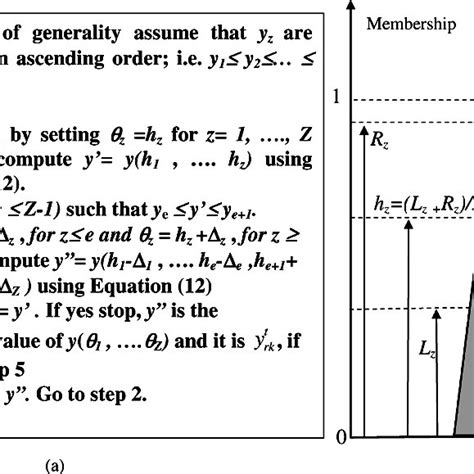 Iterative Procedure To Calculate Y Download Scientific Diagram