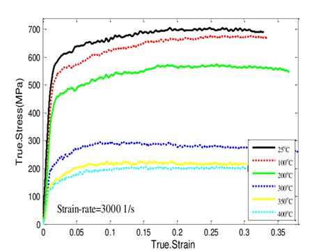 Typical Experiment Signal A And Test Results B Download Scientific Diagram