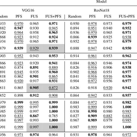 The Attack Success Rate On Cifar 100 Dataset All Results Are Computed Download Scientific