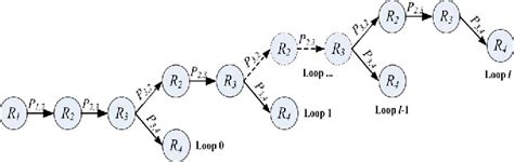 Figure 1 From An Adaptive Reliability Analysis Using Path Testing For Complex Component Based