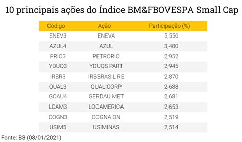 Conheça Os Principais Etfs Da Bolsa Brasileira Xp Investimentos