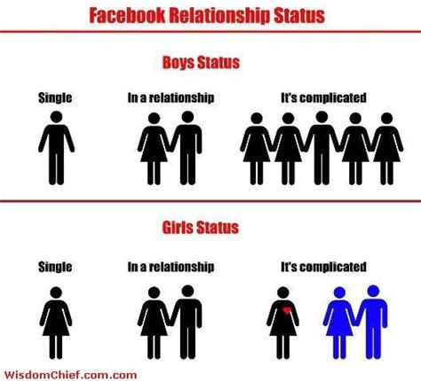 Relationship Status Its Complicated Bms Bachelor Of Management