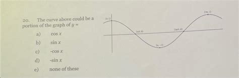 Solved 20 The Curve Above Could Be A Portion Of The Graph Chegg Com