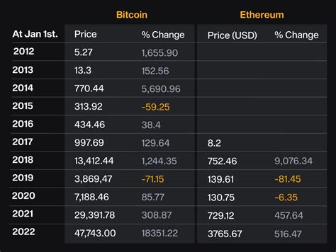 What Does Stacking Sats Mean Best Ways To HODL NGRAVE