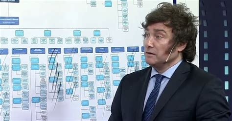Javier Milei Propuso Privatizar El Conicet “¿qué Productividad Tienen