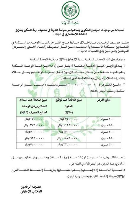 مصرف الرافدين يطلق قروض 300 مليون للمواطنين آلية التقديم
