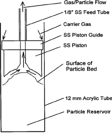 Improvement On The Long Term Stability Download Scientific Diagram