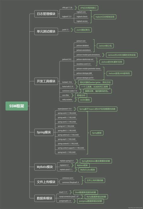 Ssm框架搭建 包含工程项目结构,项目需求的各种配置文件ssmrepository Csdn博客 Ssm框架搭建 包含工程项目结构,项目需求的各种配置文件ssmrepository Csdn博客