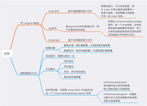 Kafka权威指南kafka 分区、片段、偏移量 Csdn博客