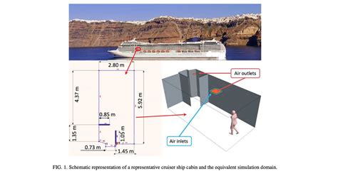 Unic Research On Cruise Ship Ventilation Suggests Ways To Minimise