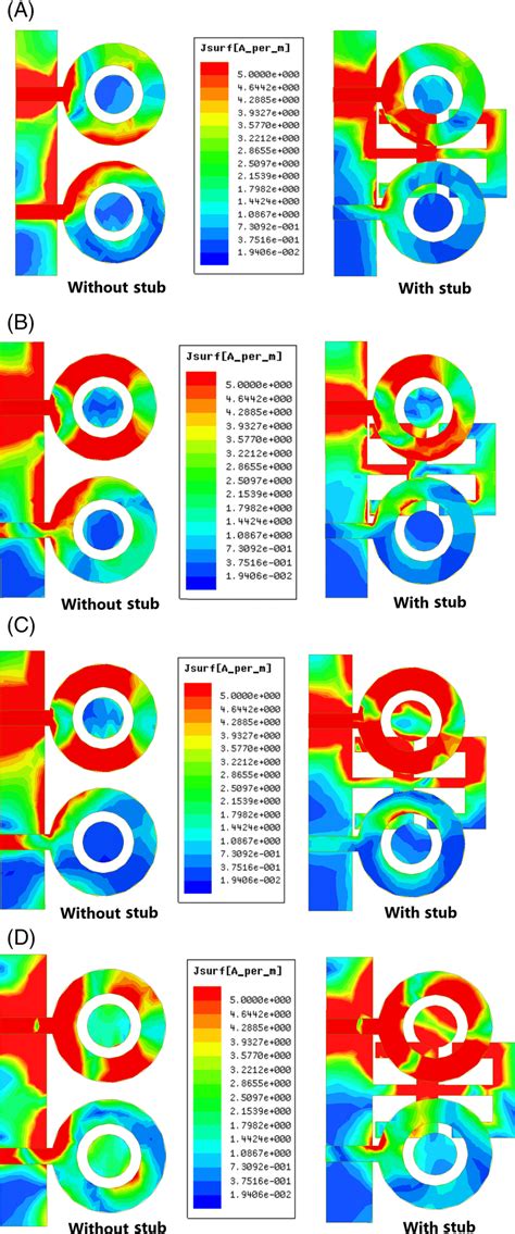 Surface Current Distribution Of The MIMO Antenna At A 2 4 GHz
