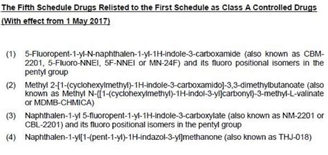 4 Substances With Effects Like Controlled Drugs Reclassified As Class