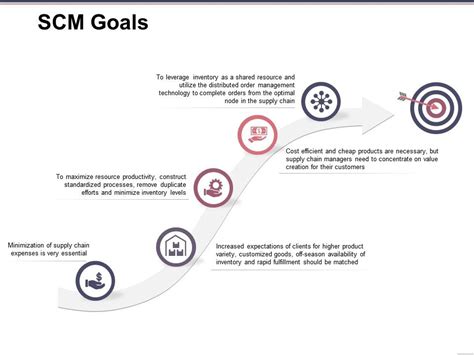 Scm Goals Powerpoint Topics Presentation Graphics Presentation PowerPoint Example Slide