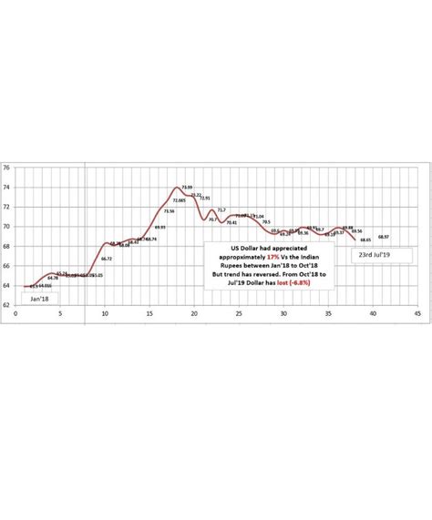 Basmati Pricestrends Market Pulse Agro And Partners